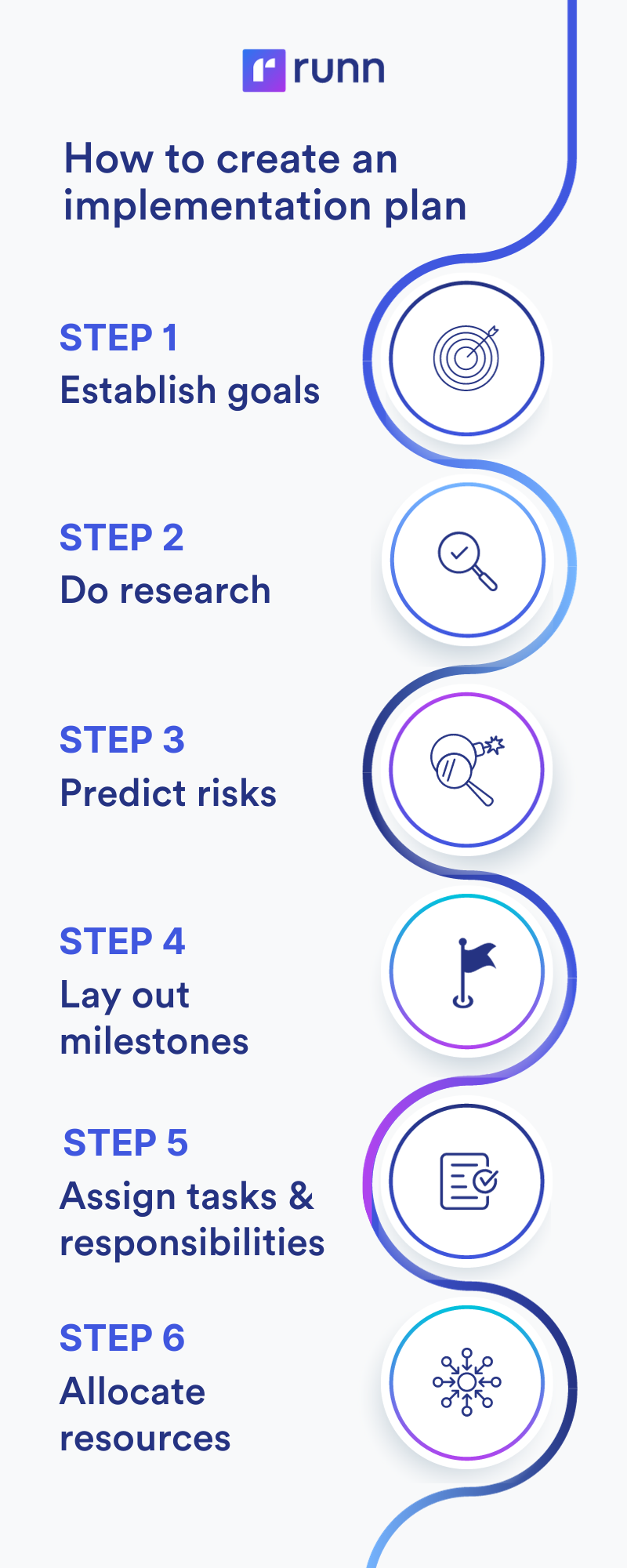 Creating an Implementation Plan: The Beginner's Guide | Runn